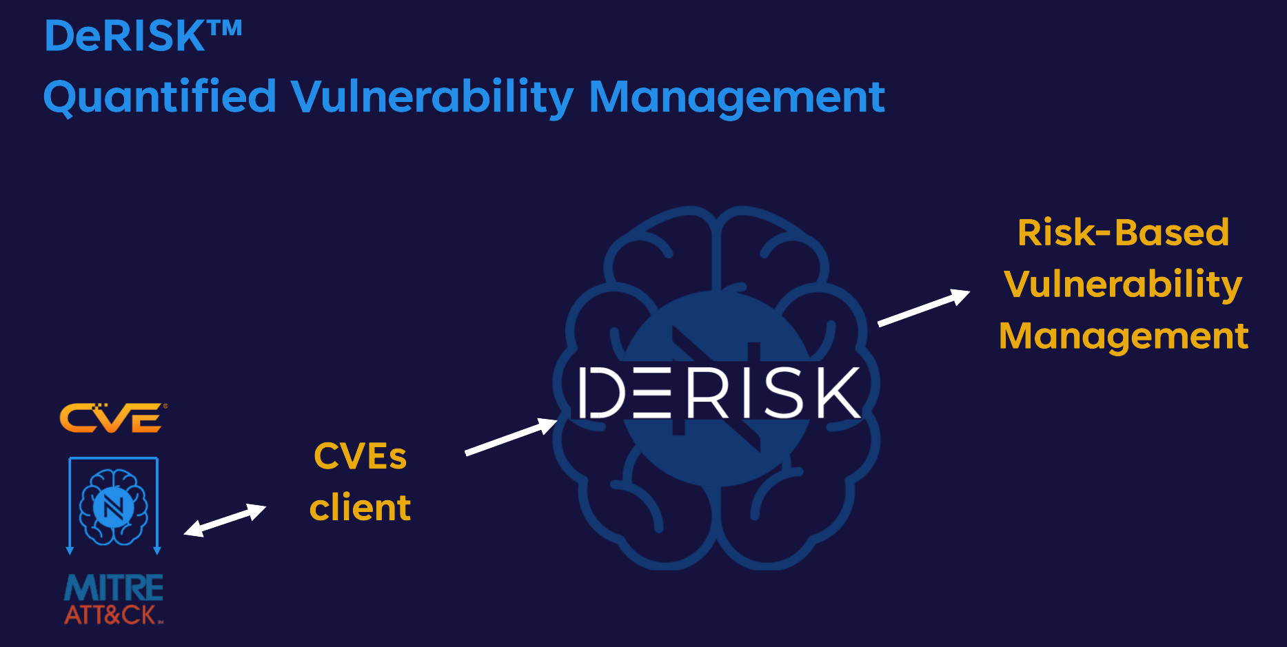 DeRISK QVM - A paradigm change in Risk-based Vulnerability Management ...