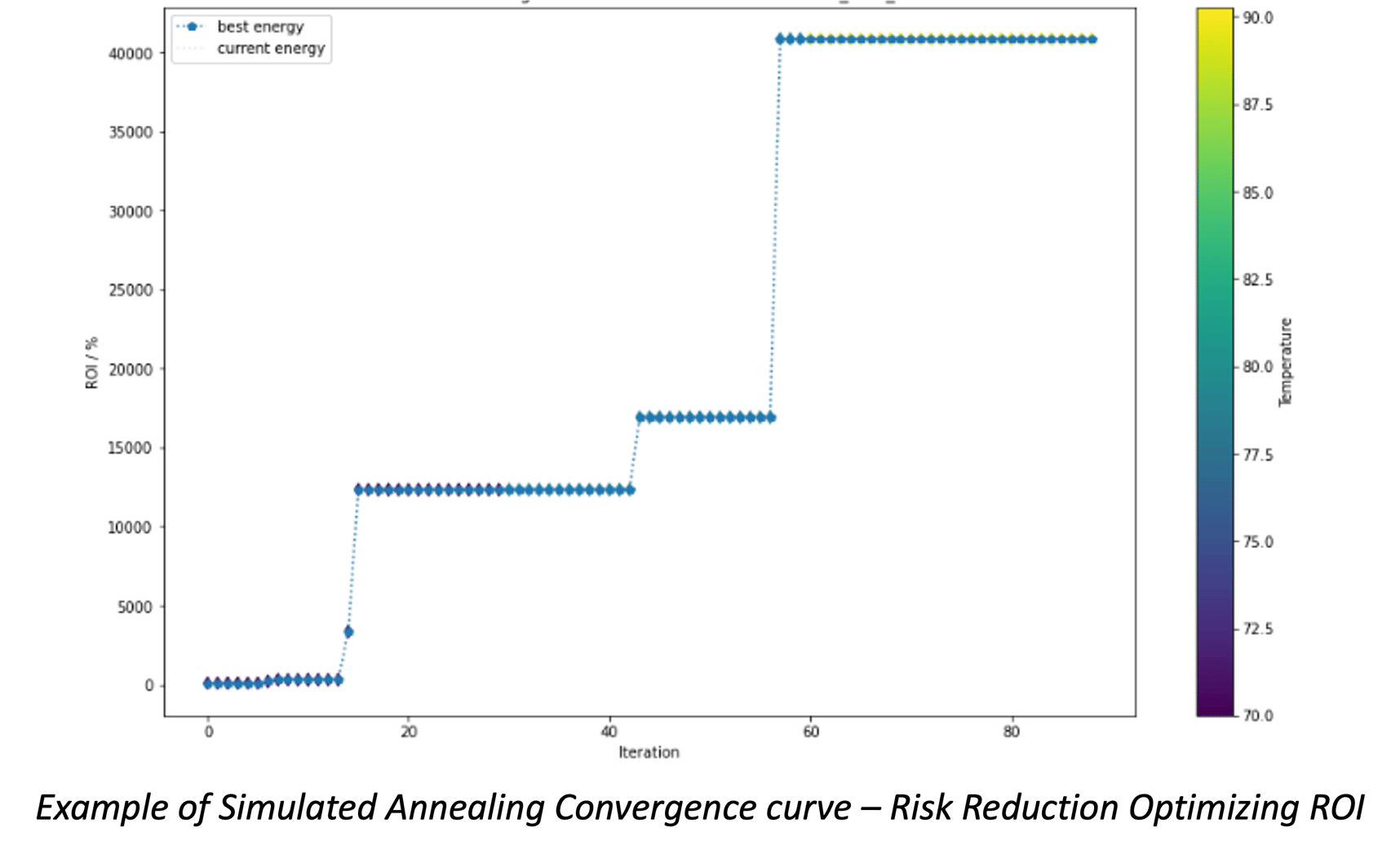 DeRISK: AI & ML for Cyber Risk Quantification