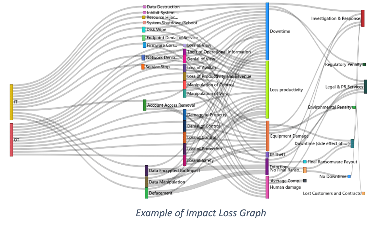 How DeNexus Leverages the Power of AI and ML in Cyber Risk ...