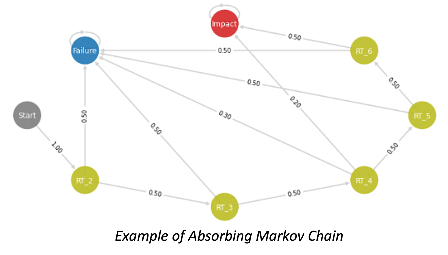 DeRISK: AI & ML for Cyber Risk Quantification