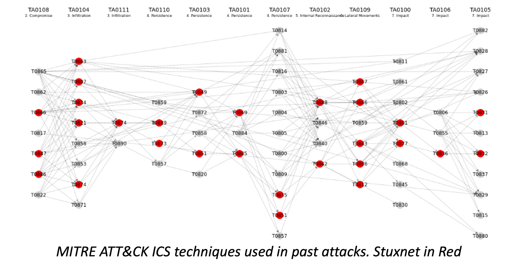 DeRISK: AI & ML for Cyber Risk Quantification