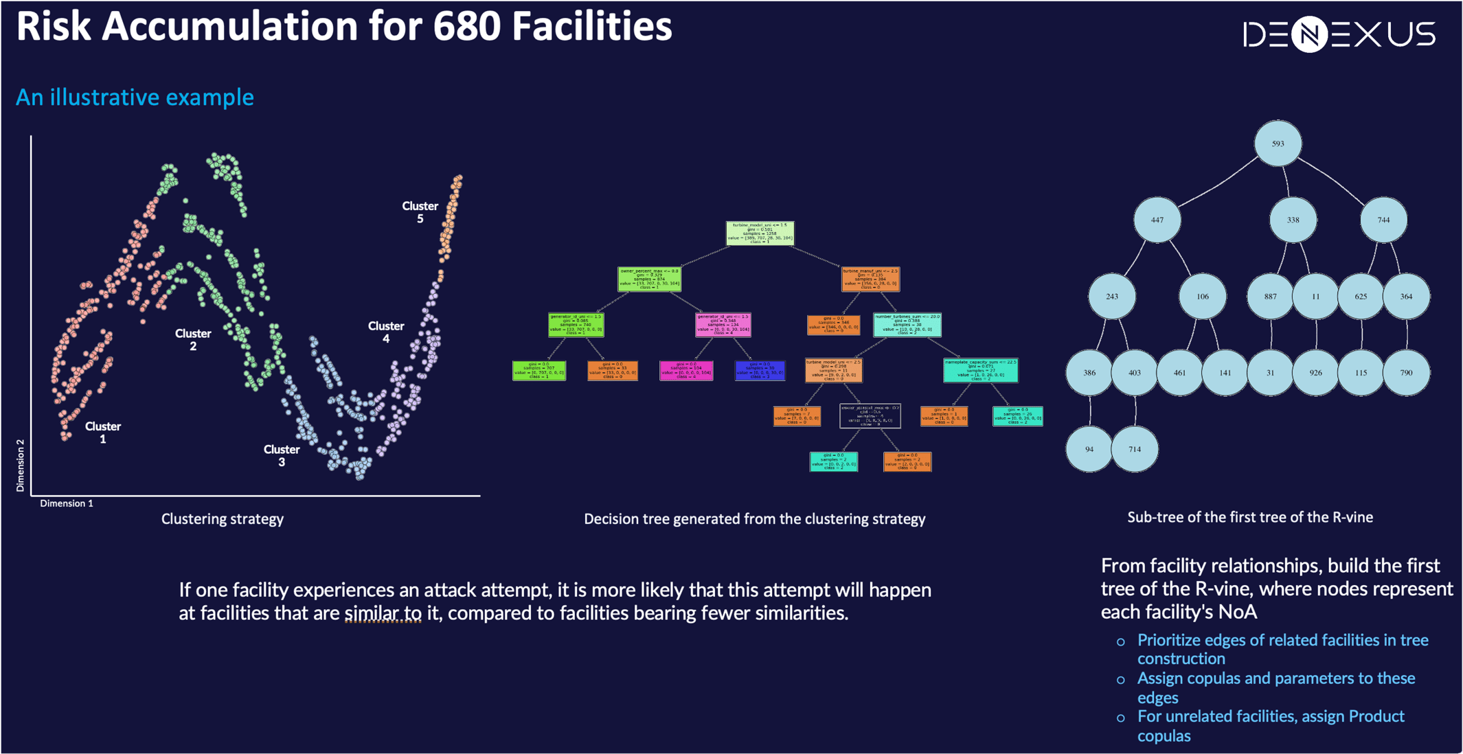 Use Inside-Out Data for Effective Cyber Risk Aggregation Modeling