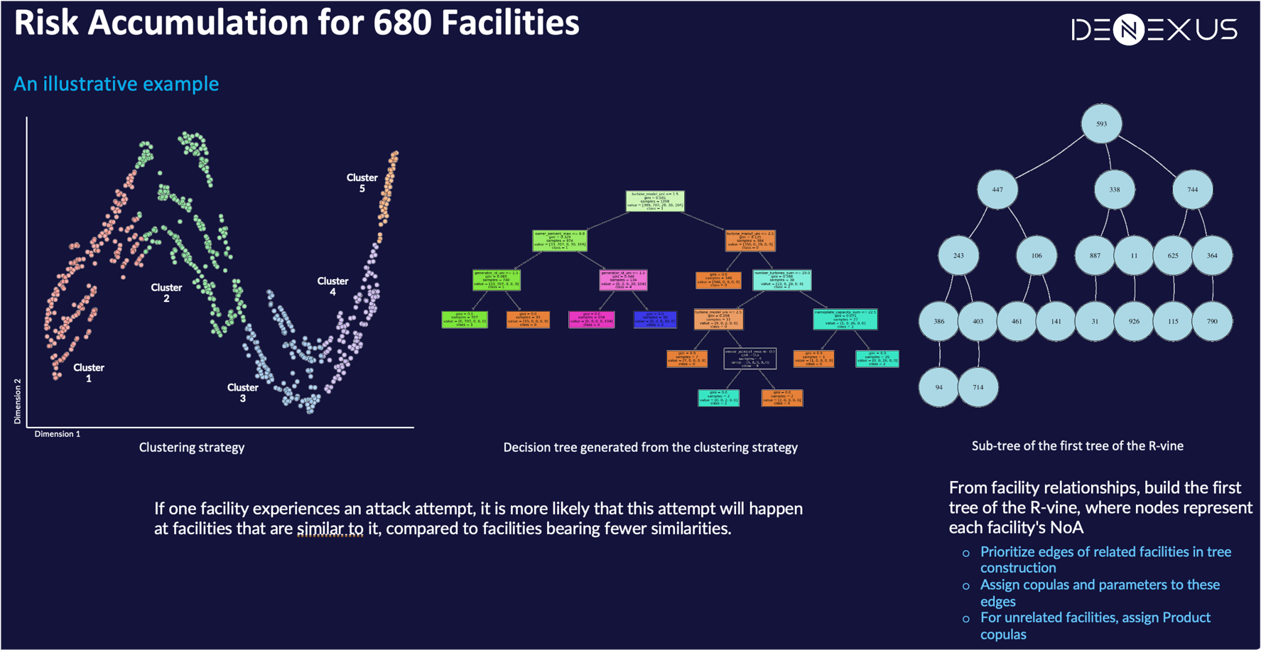 Use Inside-Out Data for Effective Cyber Risk Aggregation Modeling
