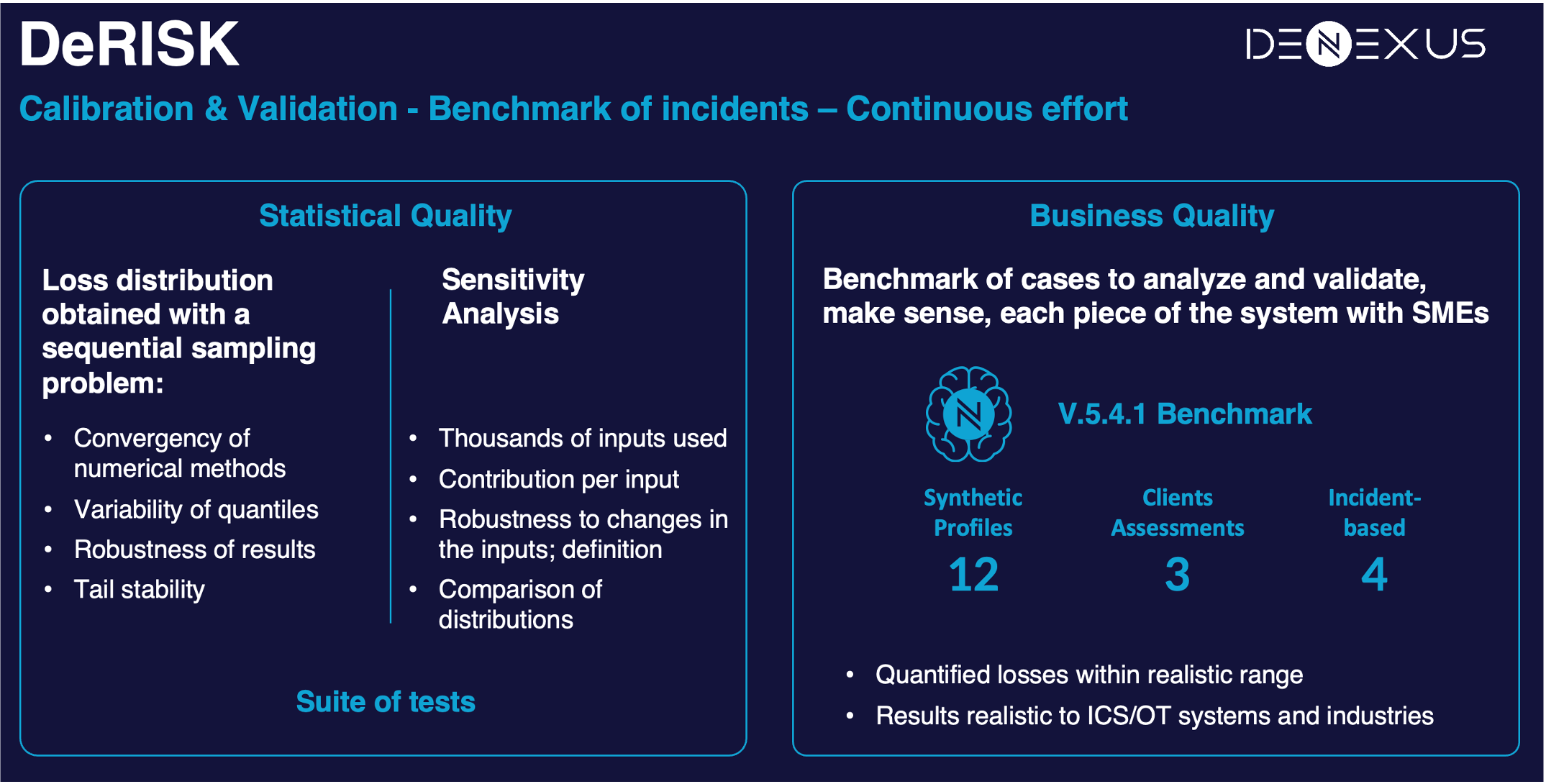 DeNexus Knowledge Center: The Richest Dataset for Cyber Risk ...
