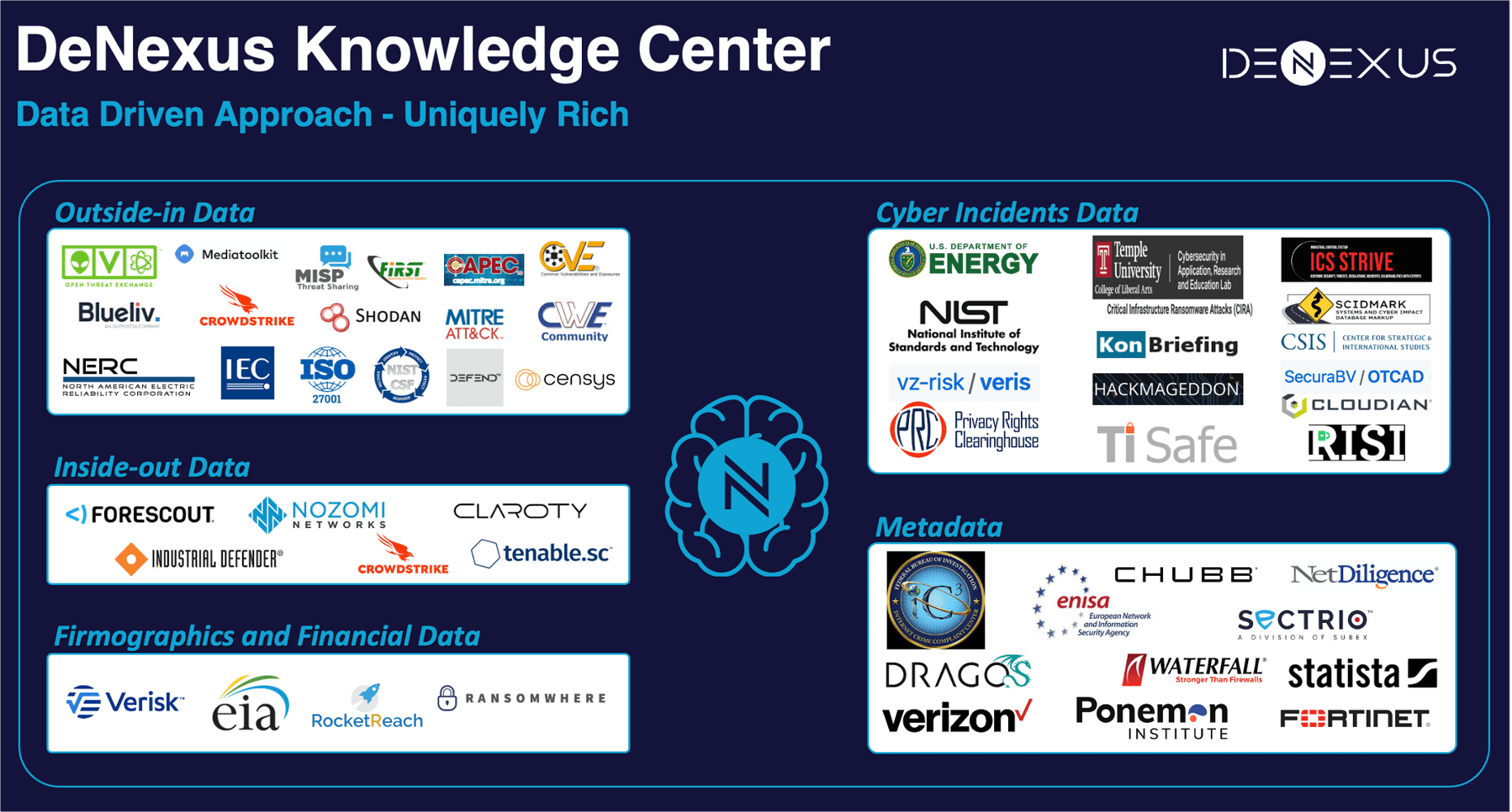 DeNexus Knowledge Center: The Richest Dataset for Cyber Risk ...