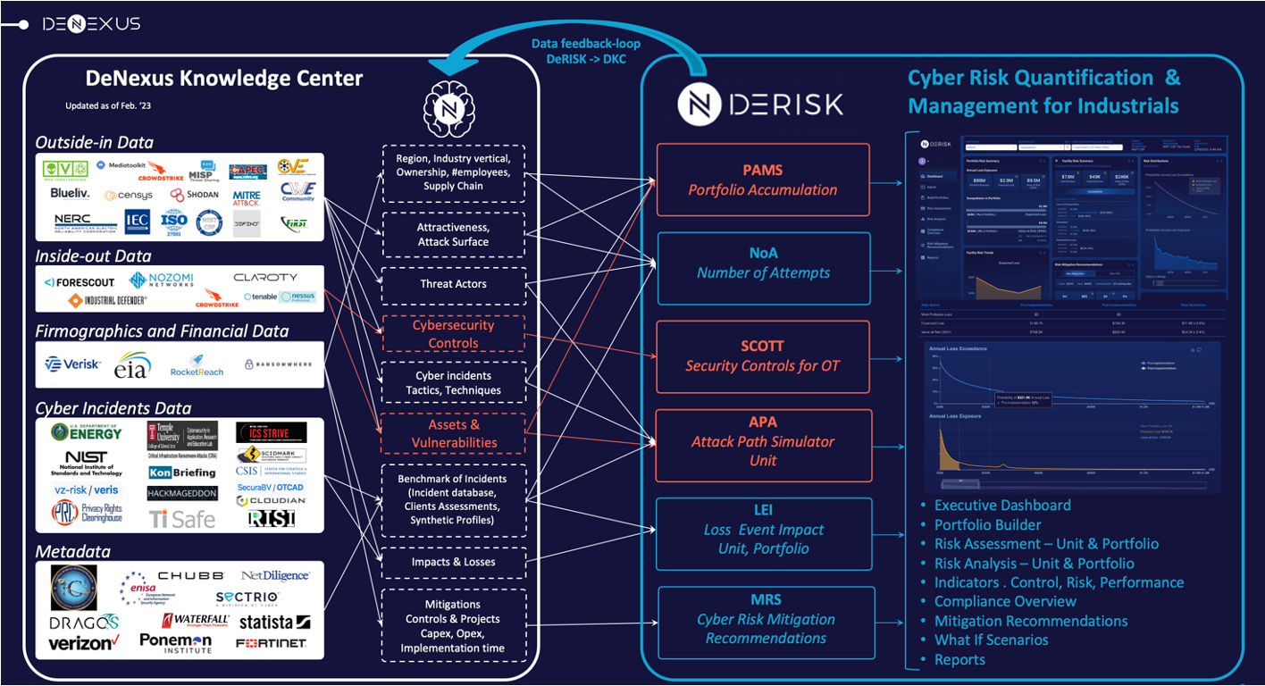 Use Inside-Out Data for Effective Cyber Risk Aggregation Modeling