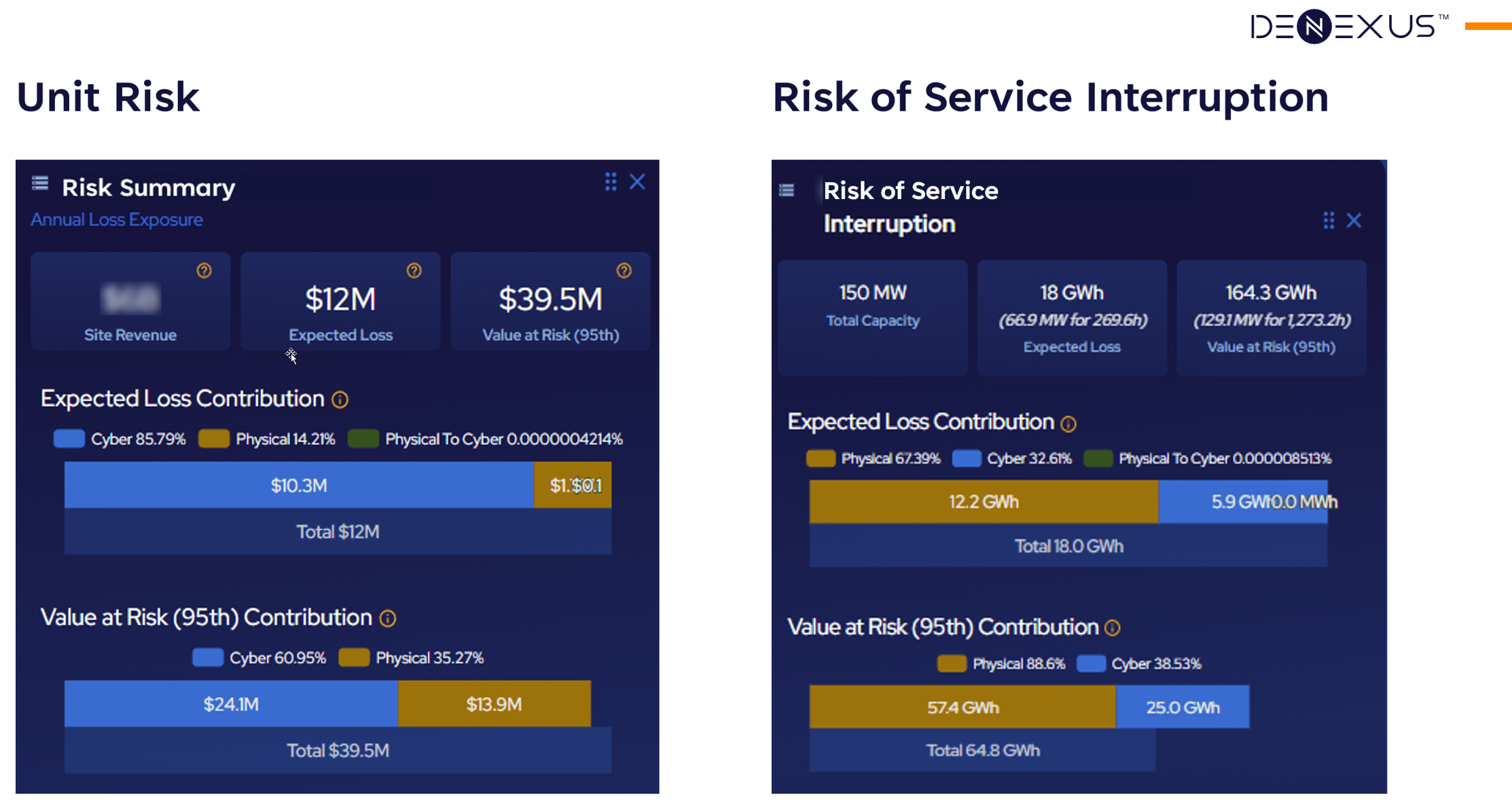 Quantifying the Cost of Physical Risk to Data Centers and liaison with ...