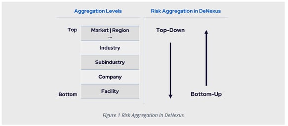 What is Cyber Risk Aggregation Anyway?