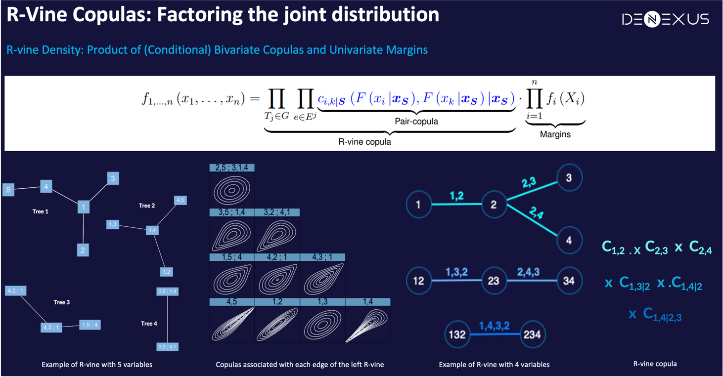 Use Inside-Out Data for Effective Cyber Risk Aggregation Modeling