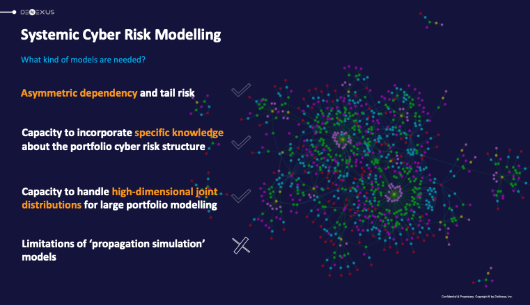 Use Inside-Out Data for Effective Cyber Risk Aggregation Modeling