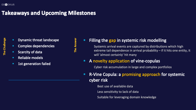 Use Inside-Out Data for Effective Cyber Risk Aggregation Modeling