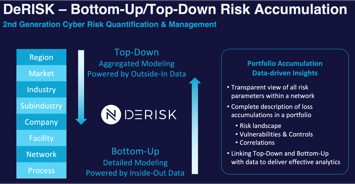 Use Inside-Out Data for Effective Cyber Risk Aggregation Modeling