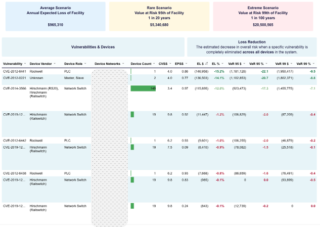 Unlocking the Power of Quantified Vulnerability Management with DeRISK QVM