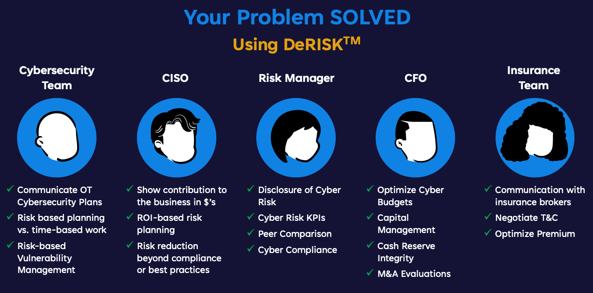 Aligning Stakeholders With Cyber Risk Quantification Multiple 7224